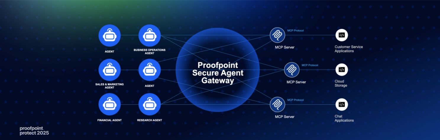 AI エージェントによるデータ漏えいを防ぐProofpoint Secure Agent Gateway | Proofpoint JP